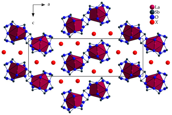 Three New Lanthanum Oxoantimonate(III) Halides: Synthesis and Crystal ...