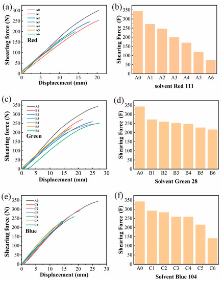 Research on the Morphology, Electro-Optical Properties and Mechanical Properties of ...