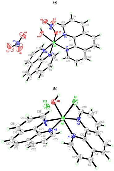 Structures, Characterization and DFT Studies of Four Novel Nickel ...
