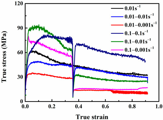 Microstructure Evolution in a β-γ TiAl Alloy during Hot Deformation ...