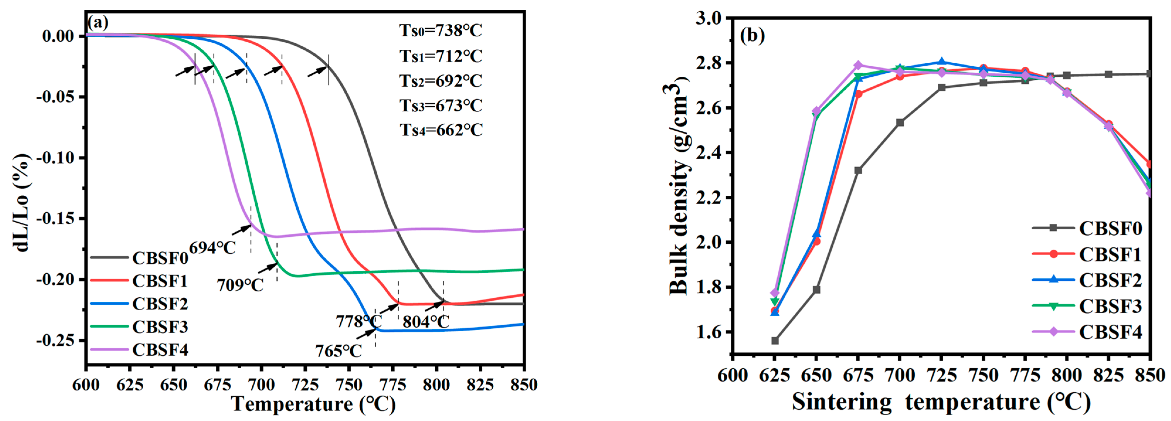 The Influence of CaF2 Doping on the Sintering Behavior and Microwave ...