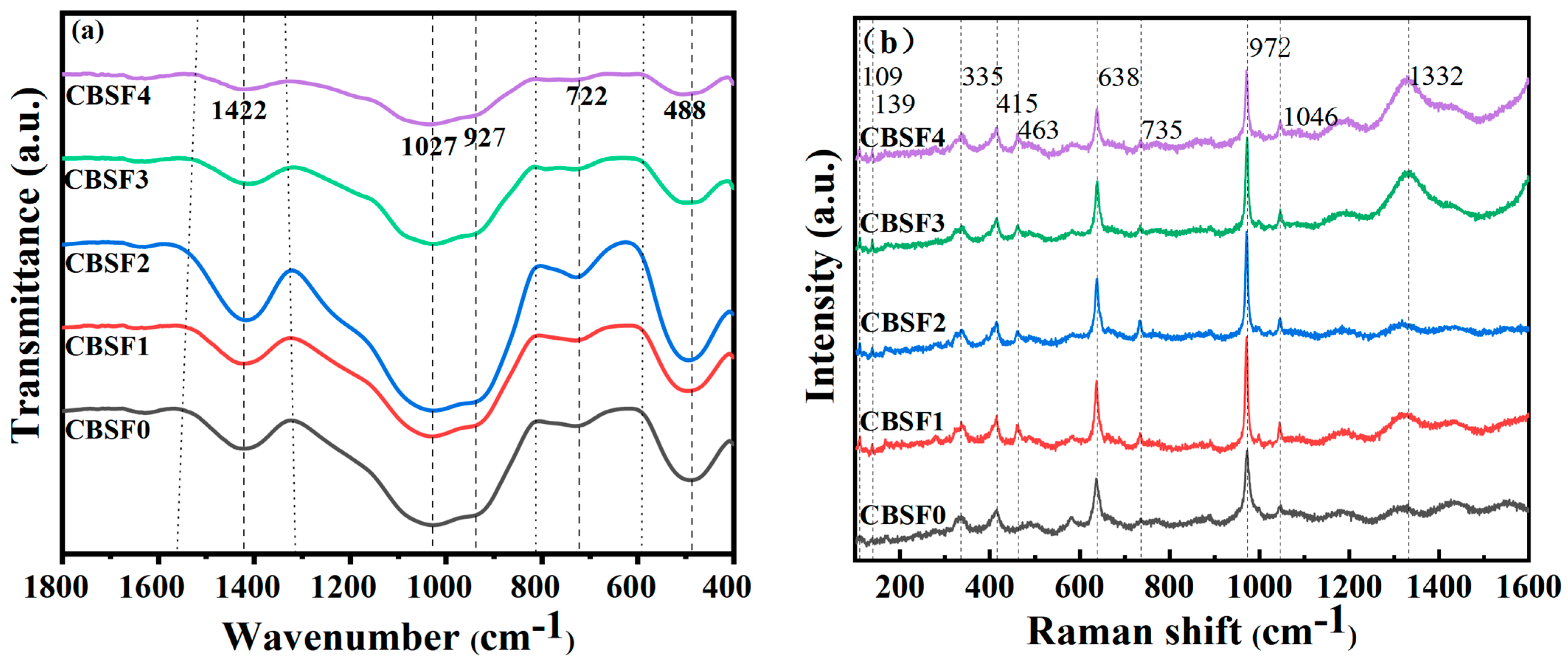 The Influence of CaF2 Doping on the Sintering Behavior and Microwave ...