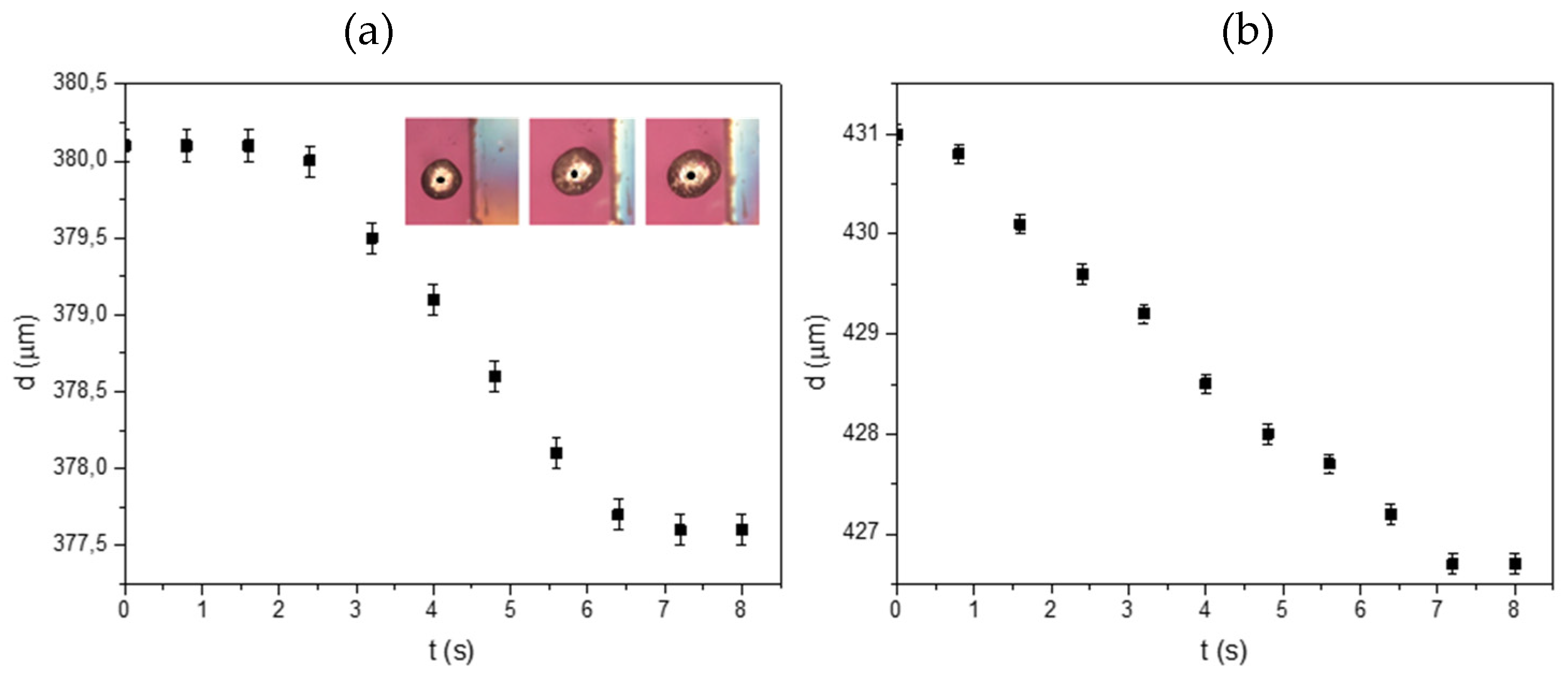 On the Behavior of Ferroelectric Liquid Droplets in the Vicinity of a ...