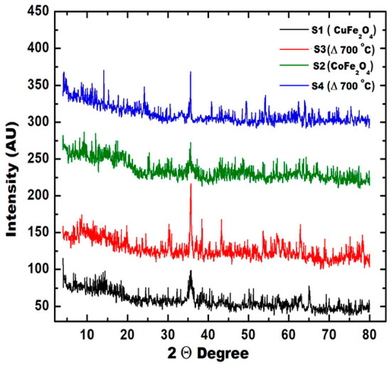 Green Synthesis of Nanomagnetic Copper and Cobalt Ferrites Using ...