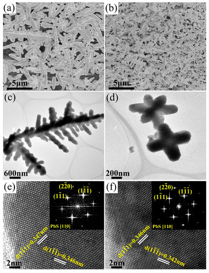 Thermoelectric Properties of PbS Doped with Bi2S3 and Cu2S Prepared by ...