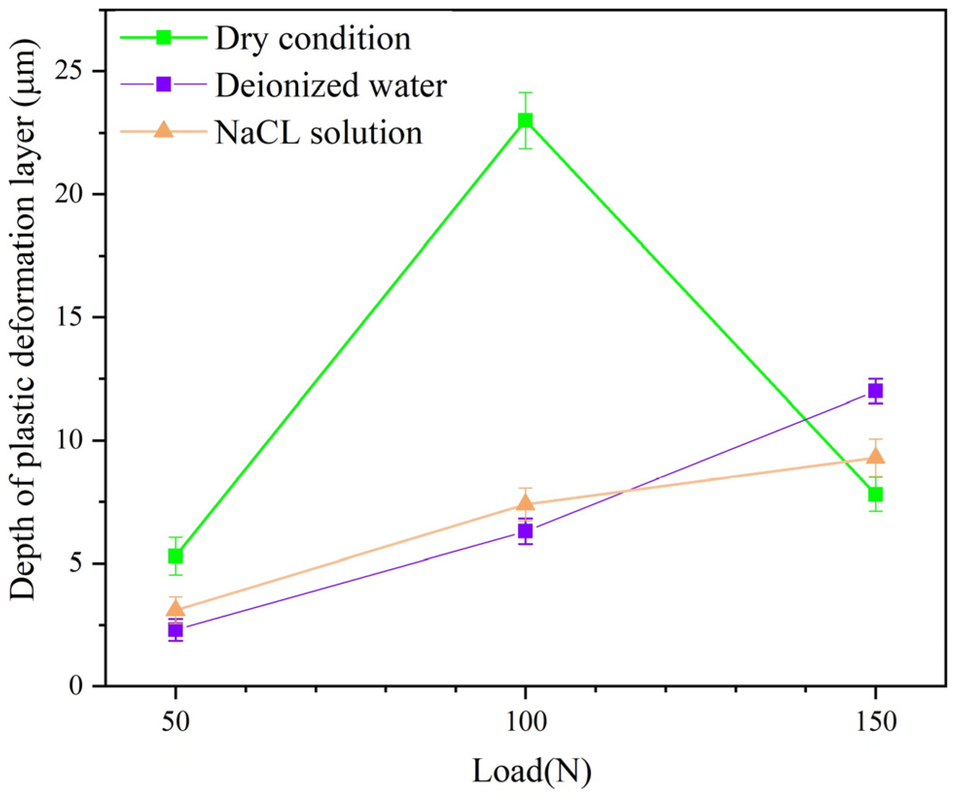 Friction and Wear Behavior of NM500 Wear-Resistant Steel in Different Environmental Media