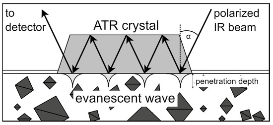 Recent Advances in the Monitoring of Protein Crystallization Processes ...