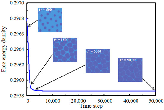 Phase-Field Crystal Studies on Grain Boundary Migration, Dislocation ...