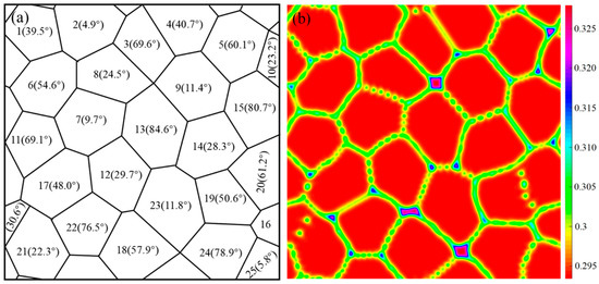 Phase-Field Crystal Studies on Grain Boundary Migration, Dislocation ...