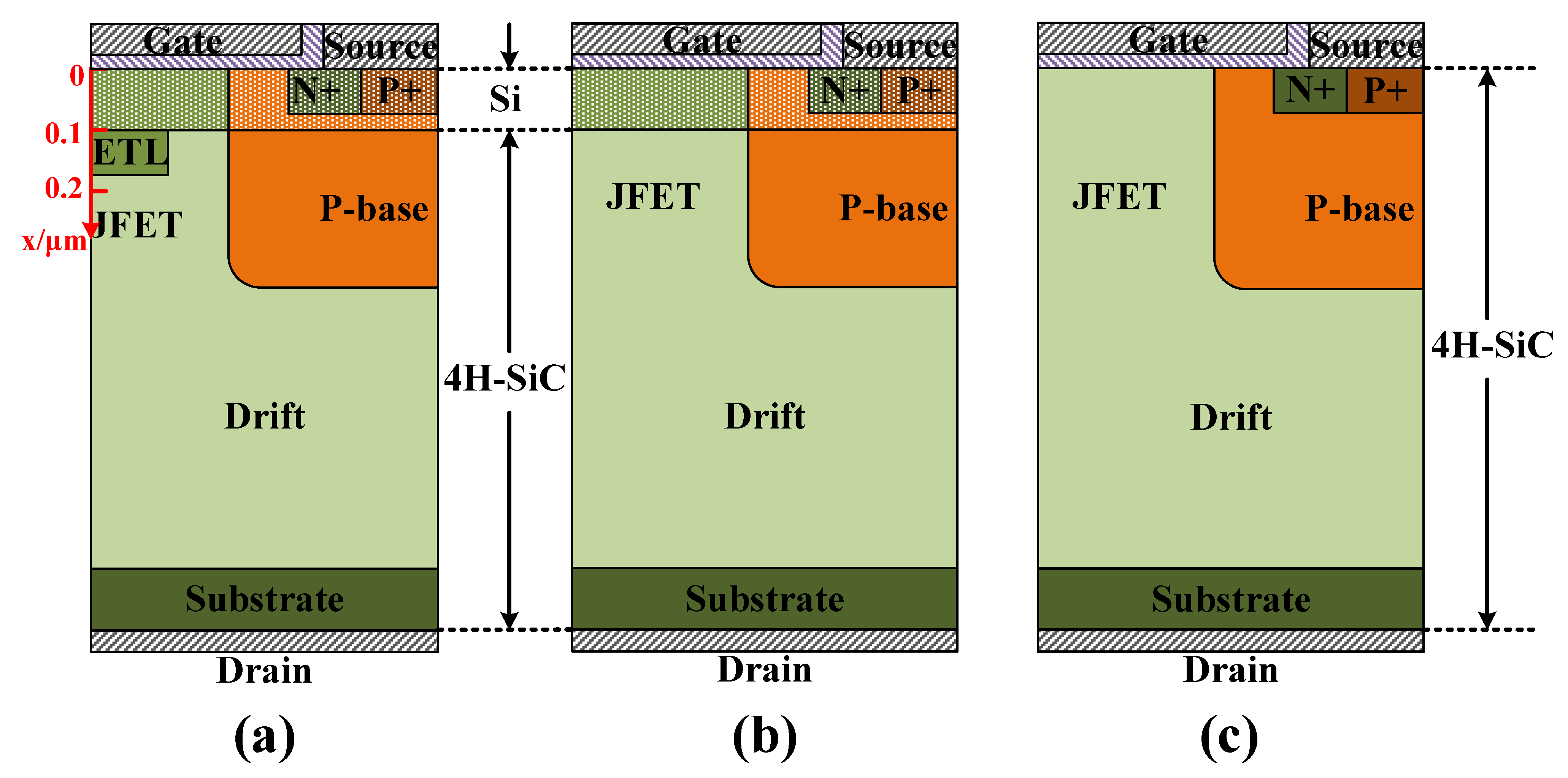 A Novel Low On–State Resistance Si/4H–SiC Heterojunction VDMOS with Electron Tunneling Layer ...