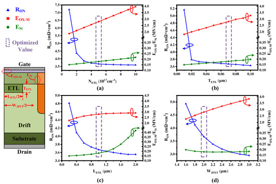 A Novel Low On–State Resistance Si/4H–SiC Heterojunction VDMOS with ...