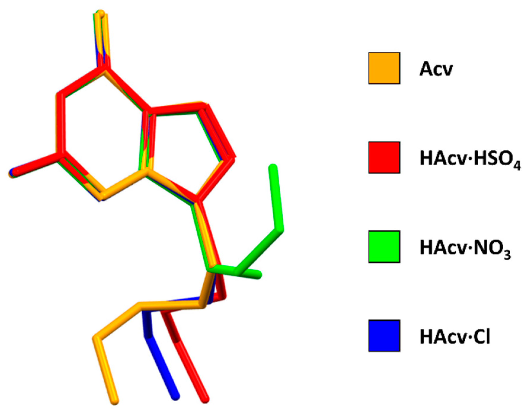 Drug Repurposing of the Antiviral Drug Acyclovir: New Pharmaceutical Salts
