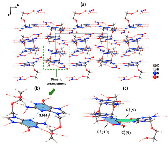 Drug Repurposing of the Antiviral Drug Acyclovir: New Pharmaceutical Salts
