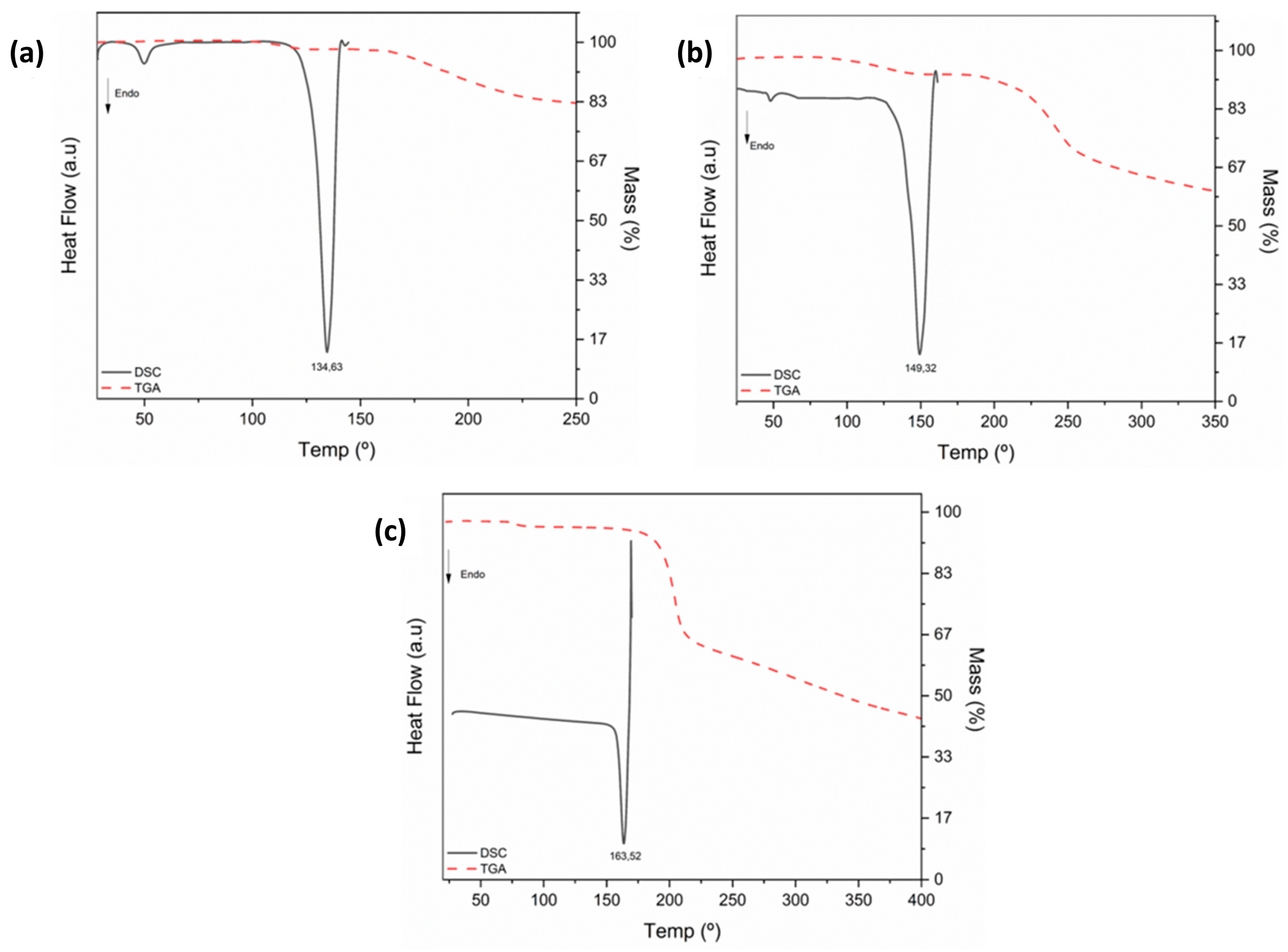 Drug Repurposing of the Antiviral Drug Acyclovir: New Pharmaceutical Salts