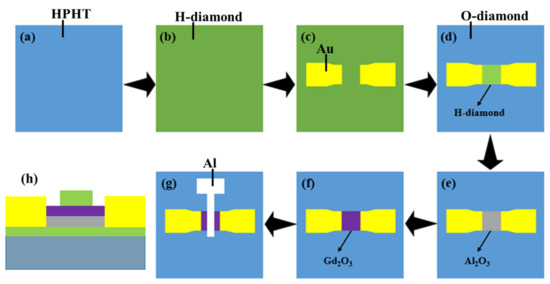 Hydrogen-Terminated Single Crystal Diamond MOSFET with a Bilayer ...