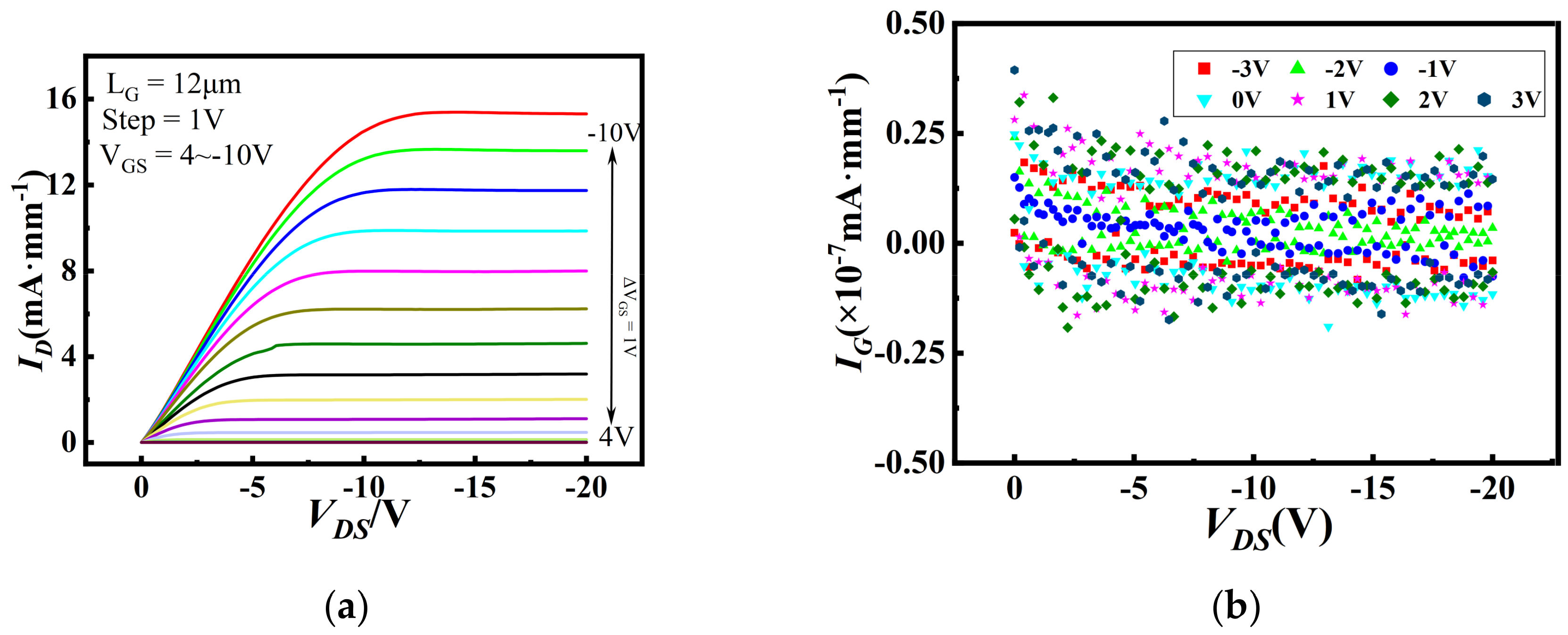 Hydrogen-Terminated Single Crystal Diamond MOSFET with a Bilayer ...