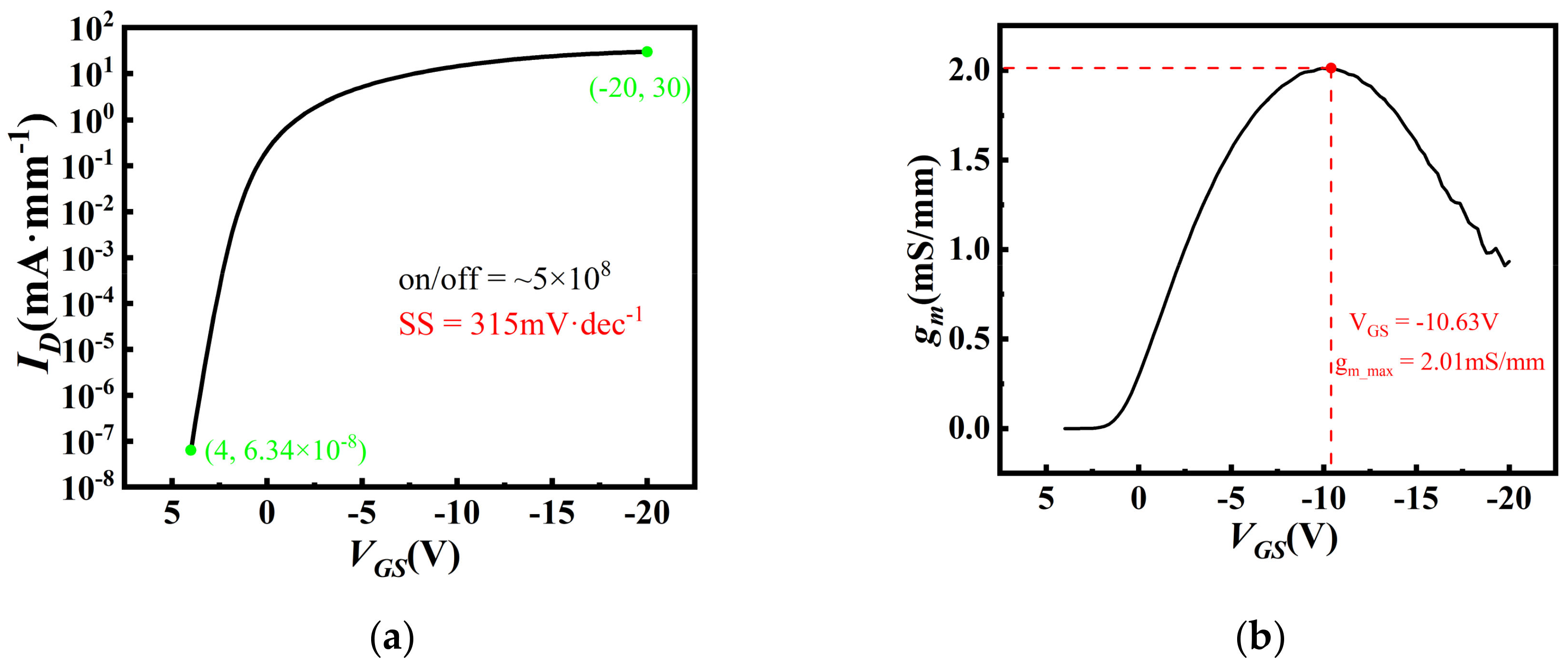 Hydrogen-Terminated Single Crystal Diamond MOSFET with a Bilayer ...
