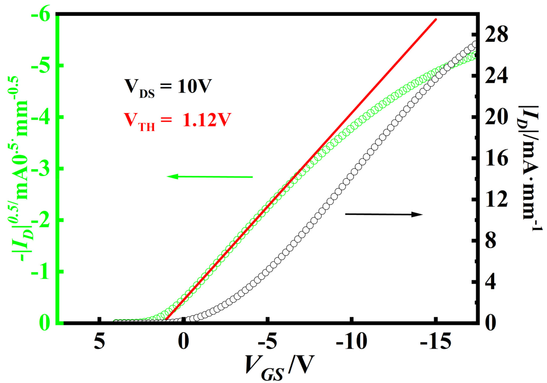 Hydrogen-Terminated Single Crystal Diamond MOSFET with a Bilayer ...