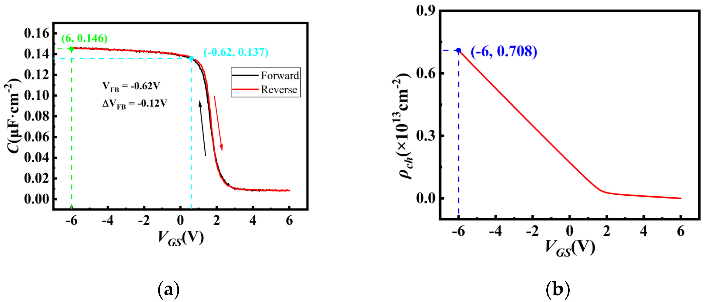 Hydrogen-Terminated Single Crystal Diamond MOSFET with a Bilayer ...