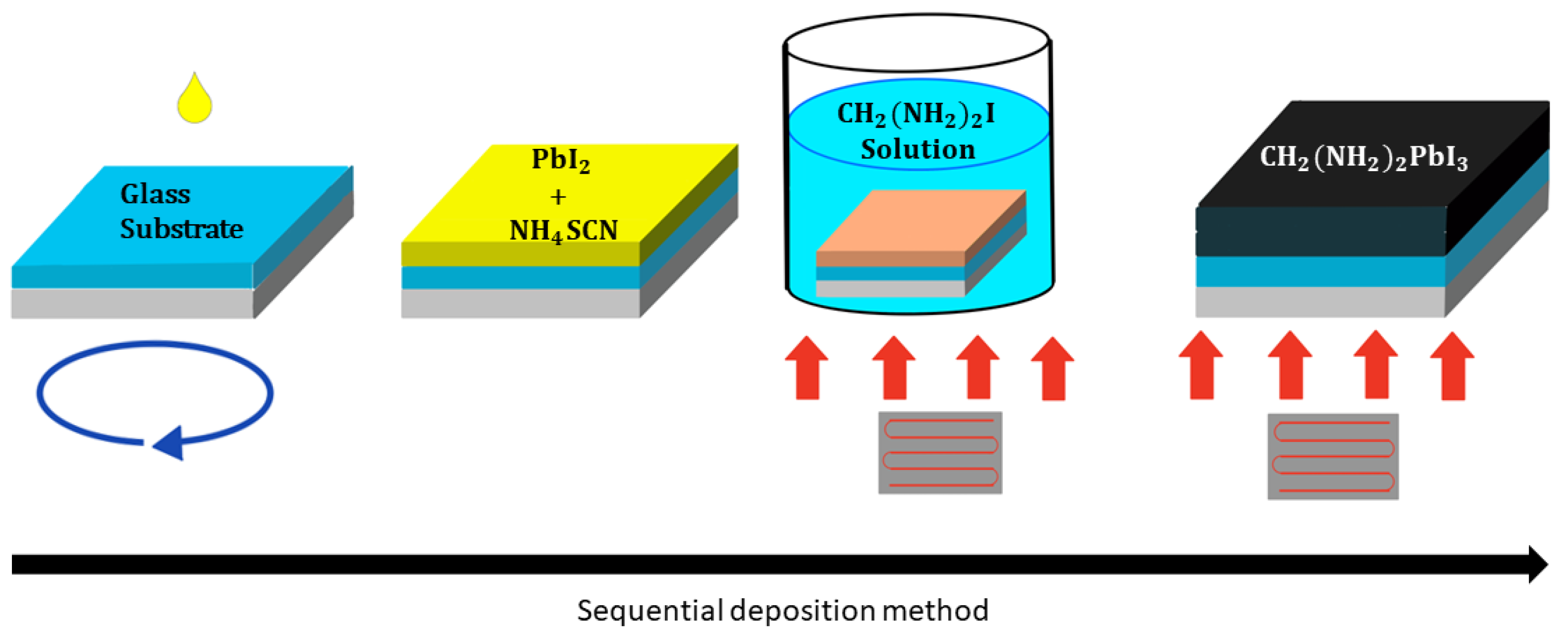 Effects of NH4SCN Additive in the FAPbI3 Perovskite Films in a ...