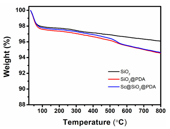 Antifouling Performance and Sustained Release Behavior of Ethanol ...