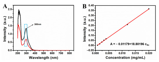 Antifouling Performance and Sustained Release Behavior of Ethanol ...