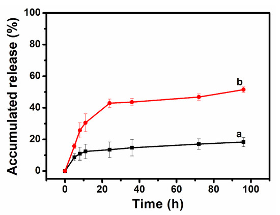 Antifouling Performance and Sustained Release Behavior of Ethanol ...
