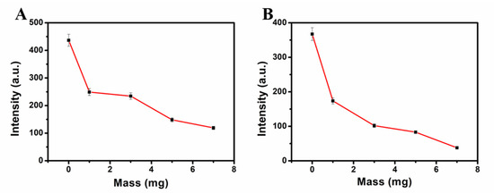 Antifouling Performance and Sustained Release Behavior of Ethanol ...