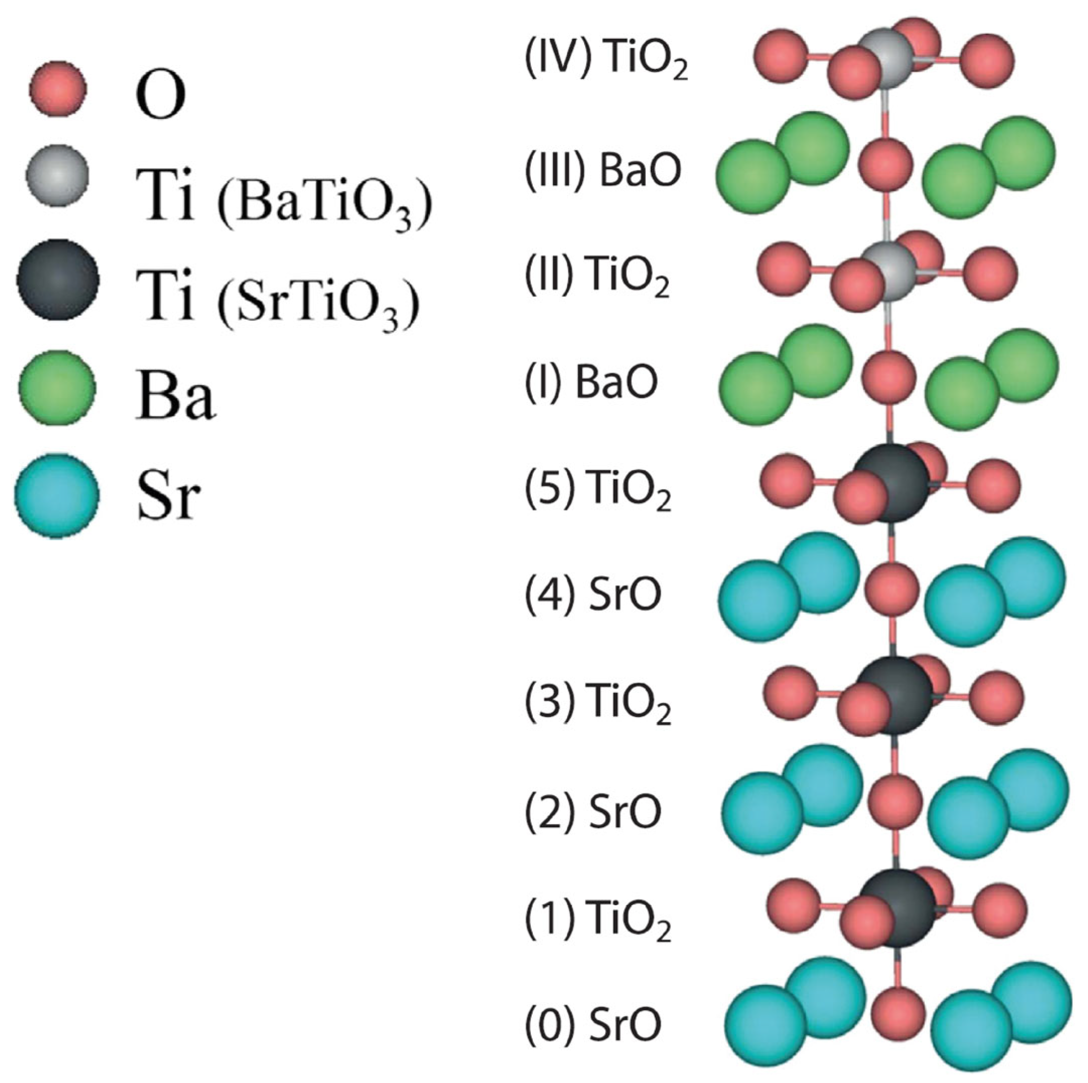 Crystals | Free Full-Text | Review of First Principles Simulations of ...
