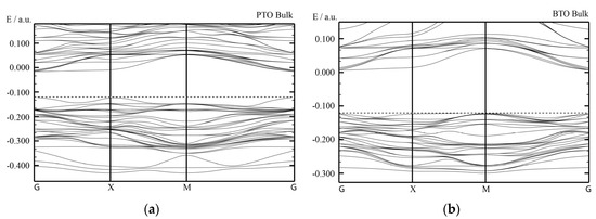 Review of First Principles Simulations of STO/BTO, STO/PTO, and SZO/PZO ...