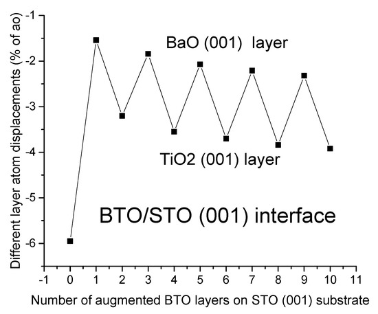 Crystals | Free Full-Text | Review of First Principles Simulations of ...