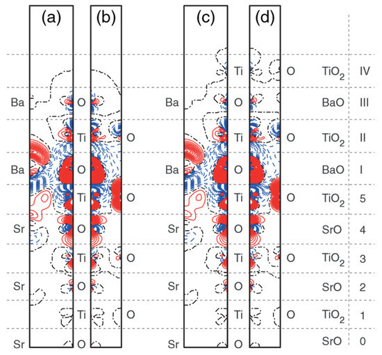 Review of First Principles Simulations of STO/BTO, STO/PTO, and SZO/PZO ...