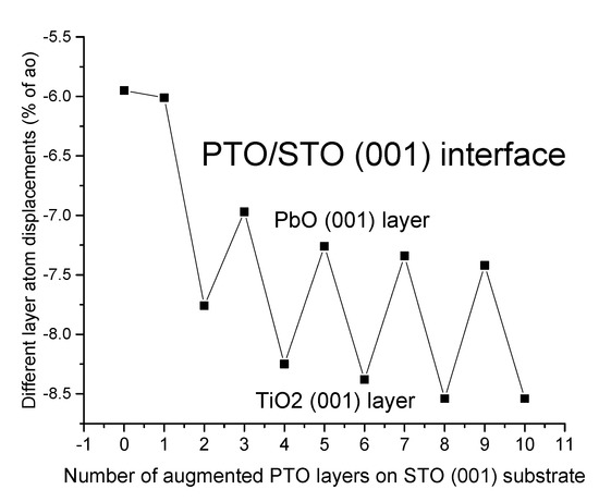 Crystals | Free Full-Text | Review of First Principles Simulations of ...