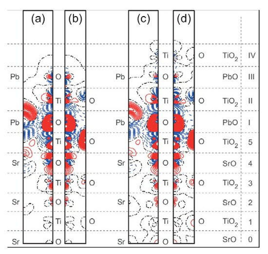 Crystals | Free Full-Text | Review of First Principles Simulations of ...