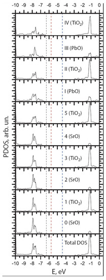Crystals | Free Full-Text | Review of First Principles Simulations of ...