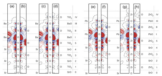 Review of First Principles Simulations of STO/BTO, STO/PTO, and SZO/PZO ...