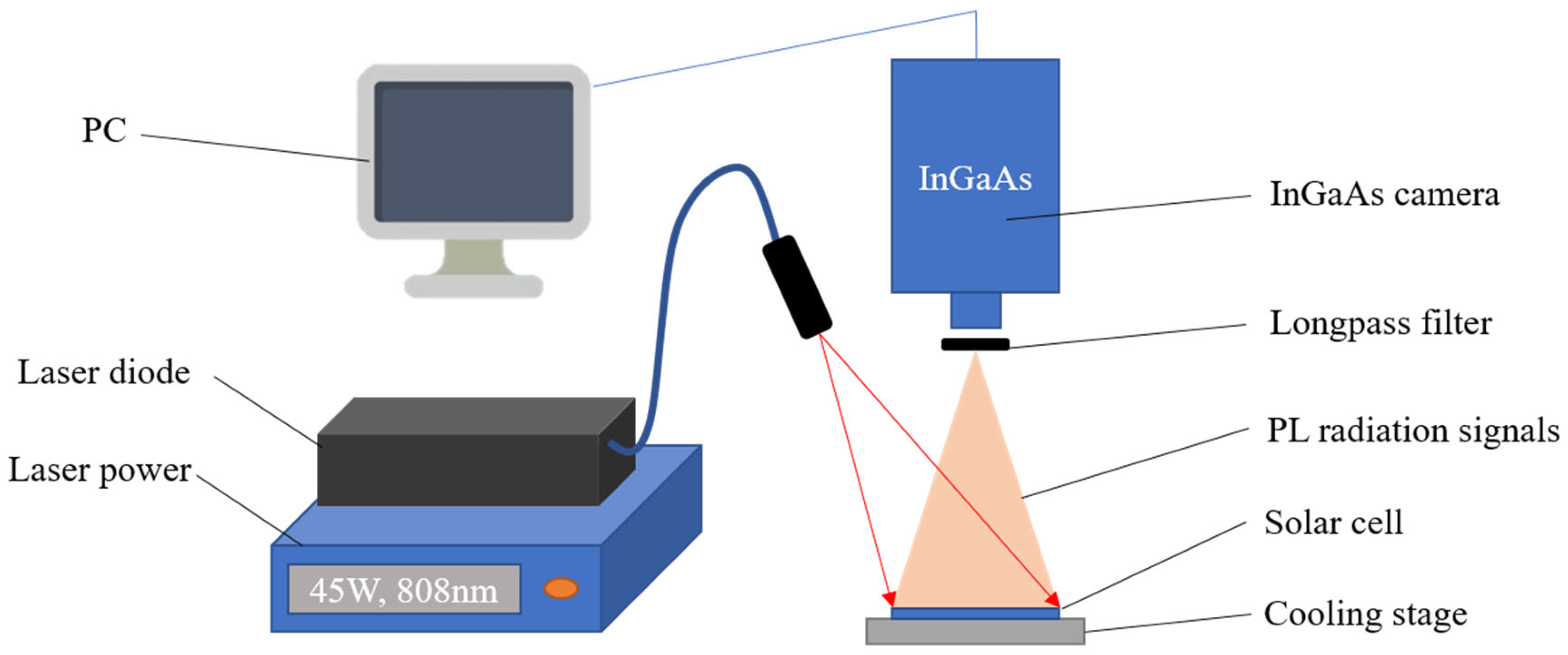 Crystals | Free Full-Text | A Definition Rule for Defect Classification and Grading of Solar ...