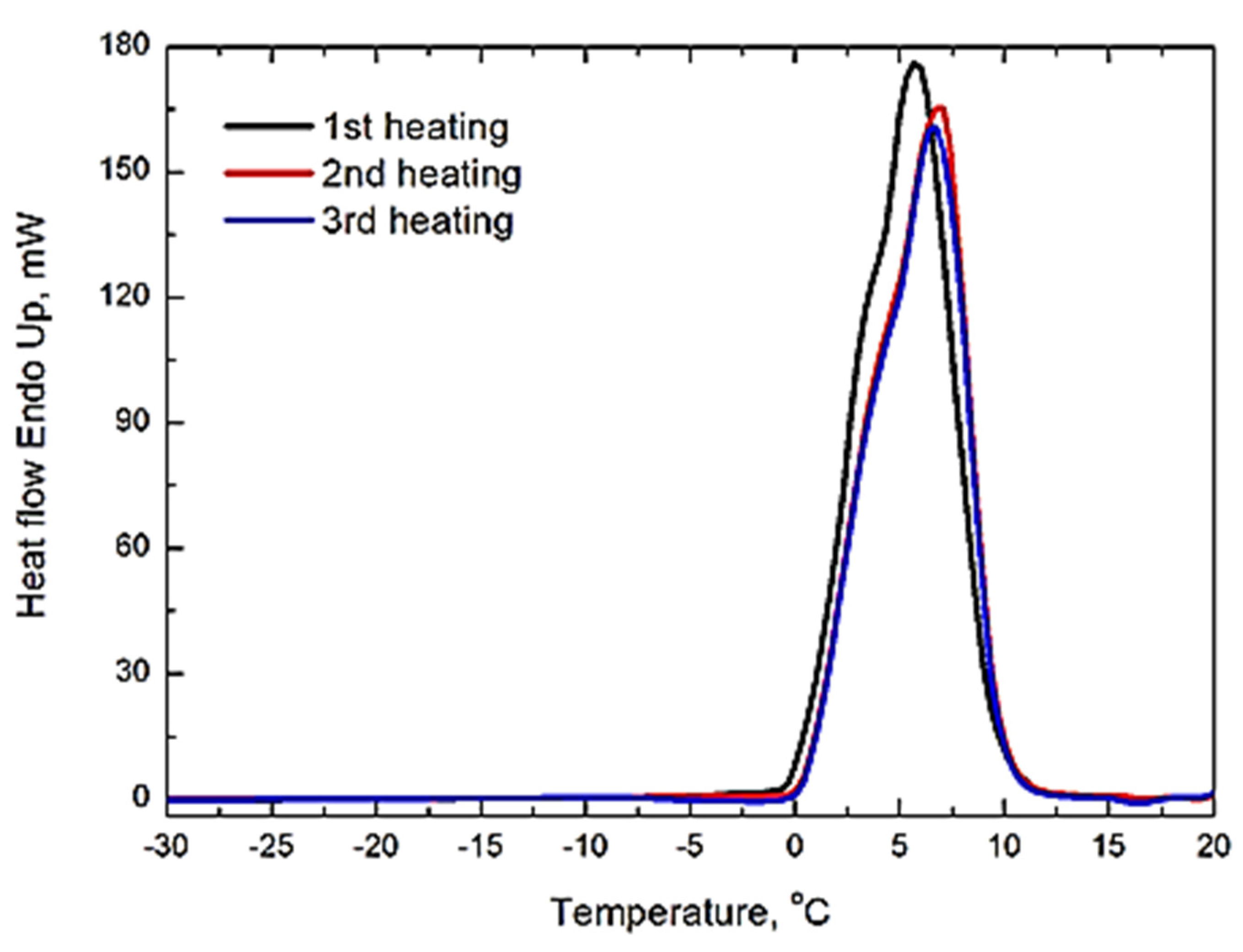 High-Density Ice Ih Obtained by Crystallization of Water in a High ...