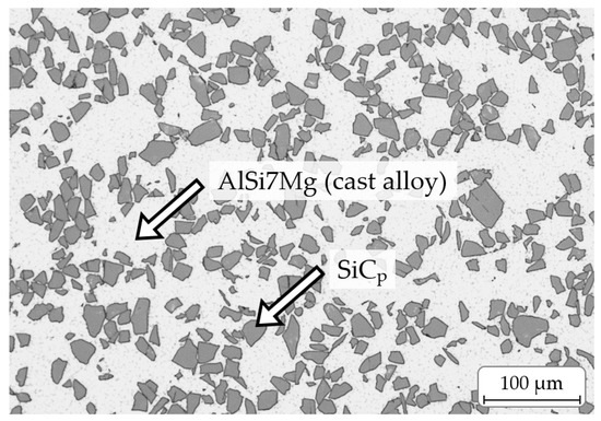 Towards Closed-Loop Recycling of Ceramic Particle-Reinforced Aluminium ...