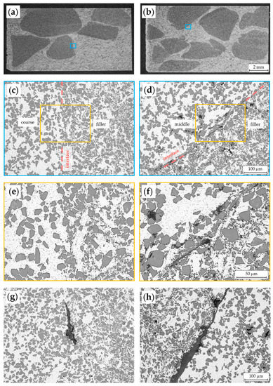 Towards Closed-Loop Recycling of Ceramic Particle-Reinforced Aluminium ...
