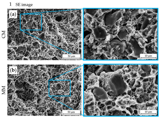Towards Closed-Loop Recycling of Ceramic Particle-Reinforced Aluminium ...