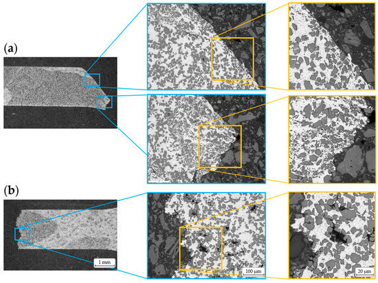 Towards Closed-Loop Recycling of Ceramic Particle-Reinforced Aluminium ...