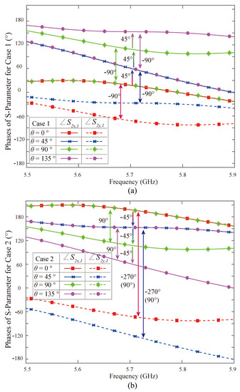 Linear-to-Dual-Circular Polarization Decomposition Metasurface Based on ...