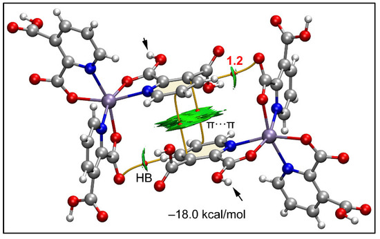 Structure Guiding Supramolecular Assemblies in Metal-Organic Multi ...