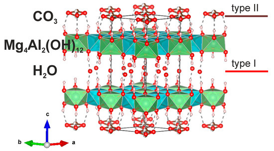 The Crystal Structure of Mg–Al–CO3 Layered Double Hydroxide