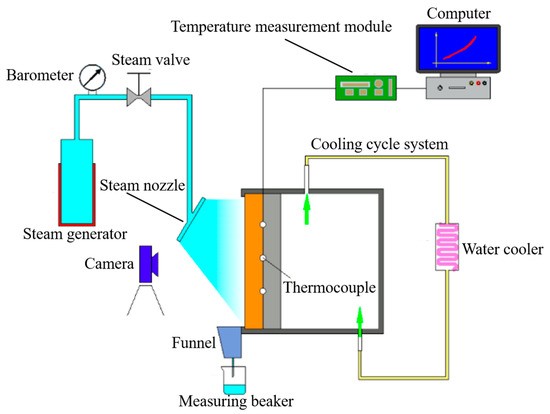 Laser Textured Superhydrophobic SiC Ceramic Surface and the Performance ...