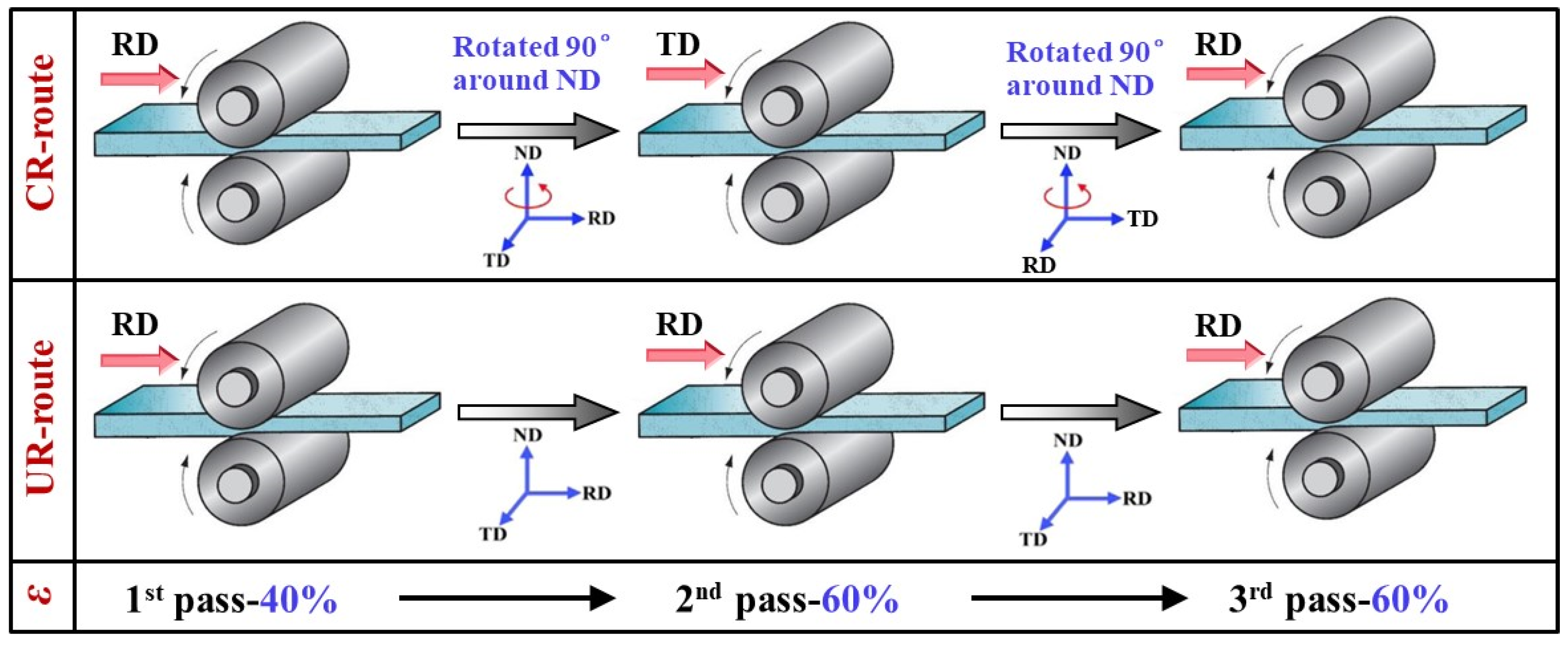 Experimental Evaluation on the Microstructural and Mechanical Response of Ce Microalloying AZ31 ...