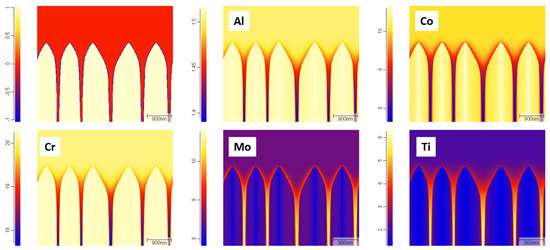 Modeling Microsegregation during Metal Additive Manufacturing: Impact ...
