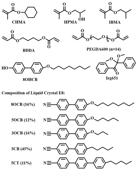 Role of Hydroxy Group in the Electro-Optical Properties of Polymer ...