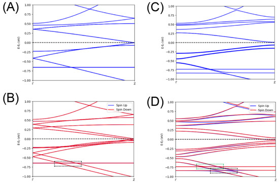 Analogous Black Holes in Type-III Dirac Semimetal Ni3In2X2 (X = S, Se)
